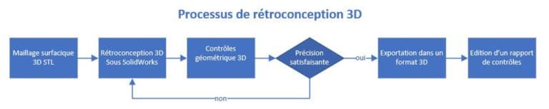 LA RÉTRO-CONCEPTION - OxyCAD